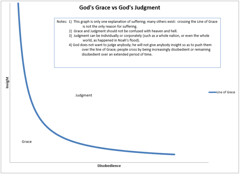Insight Vs Disobedience - scriptureinfo.com